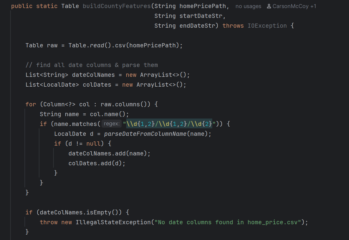 Housing and Rental Trends Visualizer – Carson McCoy